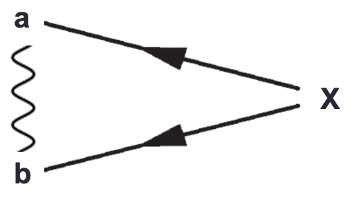 Beta Quadrant – PERIODIC TABLE OF ARGUMENTS