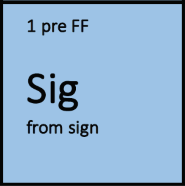 Argument from sign (2) – PERIODIC TABLE OF ARGUMENTS