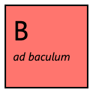 Argumentum ad baculum – PERIODIC TABLE OF ARGUMENTS
